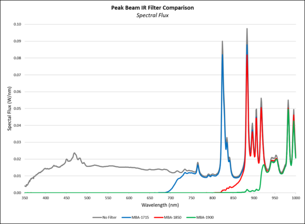 IR Filter Spectral Flux - Peak Beam Systems, Inc.